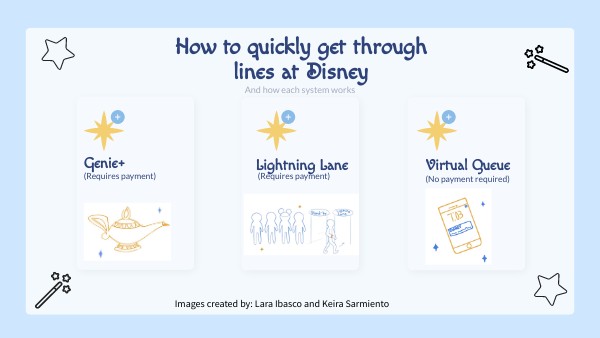How to get through lines quicker at Disney | Genially