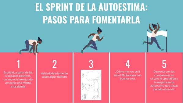 SPRINT AUTOESTIMA | Genially