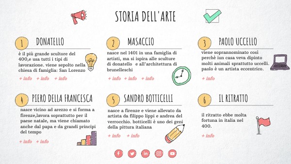 VISUAL THINKING CHECKLIST | Genially