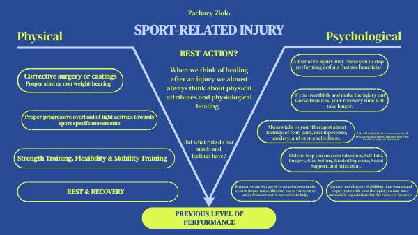 POST-OP RECOVERY INFOGRAPHIC