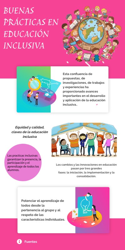 BUENAS PRACTICAS EN EDUCACION INCLUSIVA