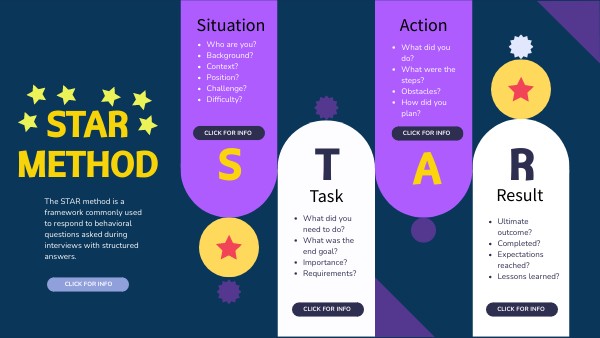 STAR method | Genially