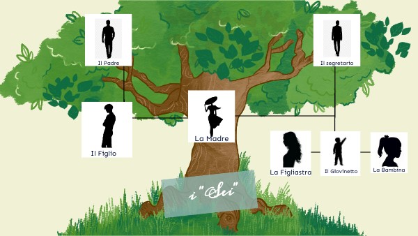 FAMILY TREE | Genially