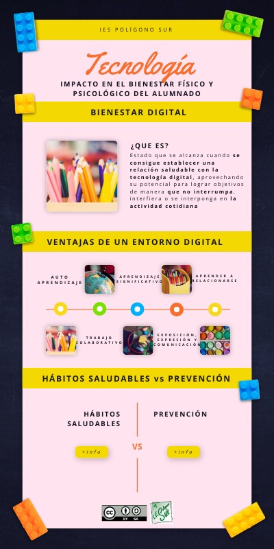 Tecnología e impacto en bienestar físico y psicológico del alumnado ...