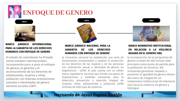 infografía enfoque de genero | Genially