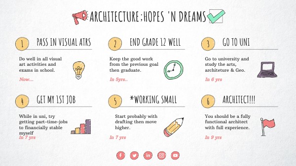 hopes 'n dreams LIST | Genially