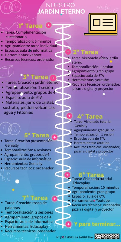 lÍNEA TEMPORAL