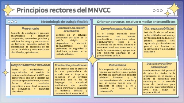 Principios rectores del MNVCC | Genially
