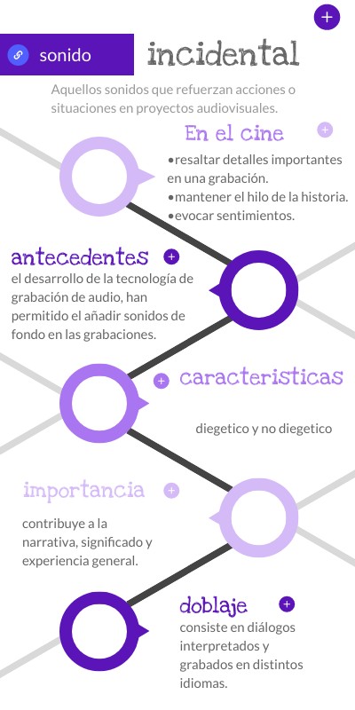 CONNECTION | Genially