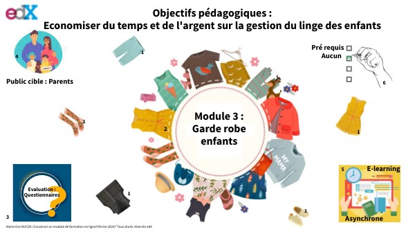 Le linge tourne!Module 3_présentation | Genially