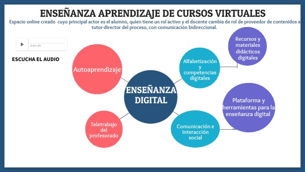 ENSEÑANZA APRENDIZAJE CURSOS VIRTUALES