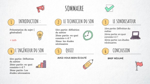 Exposé musique | Genially