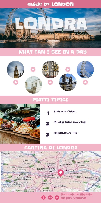 INFO TRAVEL GUIDE | Genially