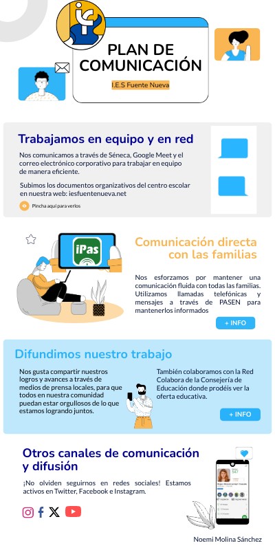 Infografia Plan de comunicación | Genially
