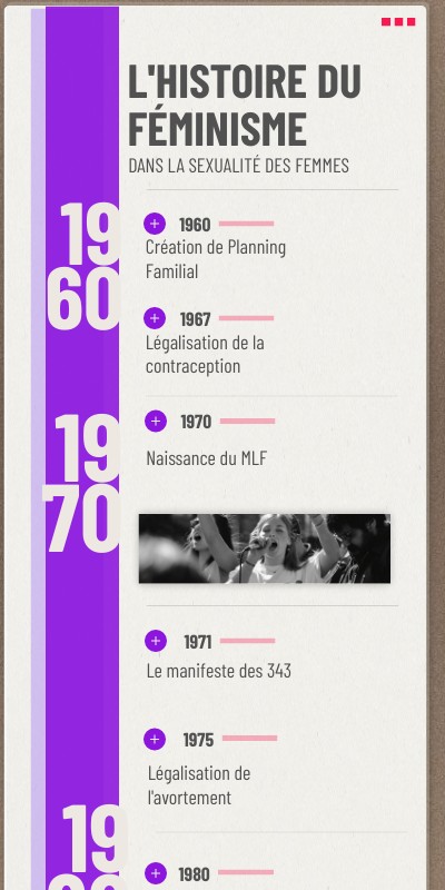 DECADES INFOGRAPHIC | Genially