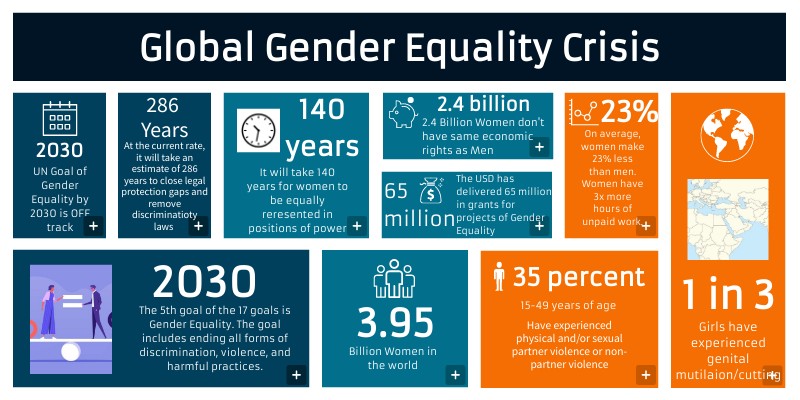 FIGURES AND DATA | Genially