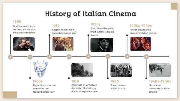 History of Italian Cinema (WLC 310 Final)