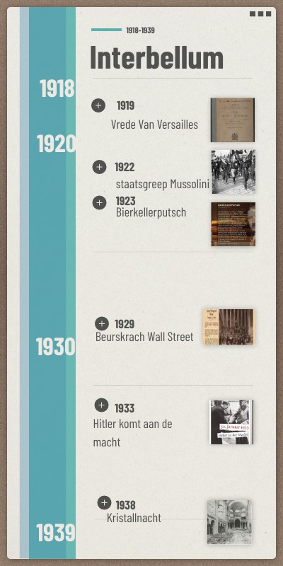 visuele tijdlijn interbellum