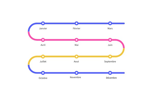 Diagramme de Chronologie VI | Genially