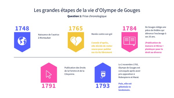 Question 1: frise chronologique | Genially