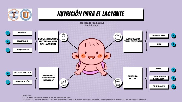 Nutrición para el lactante