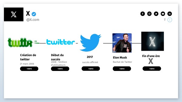 TWITTER HORIZONTAL PROCESS