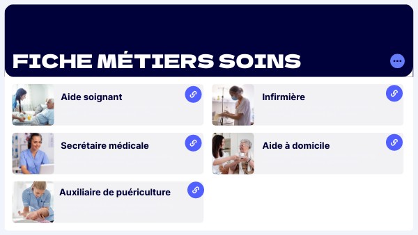 Fiche métiers | Genially