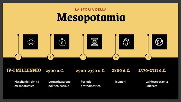 LA MESOPOTAMIA | Genially