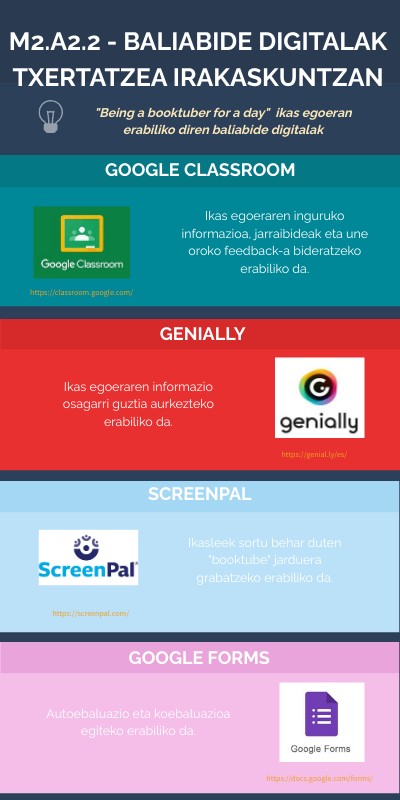 M2.A2.2 - BALIABIDE DIGITALAK TXERTATZEA IRAKASKUNTZAN | Genially