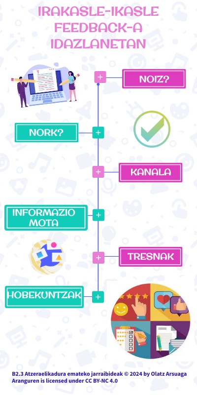 B2.3 Infografia | Genially