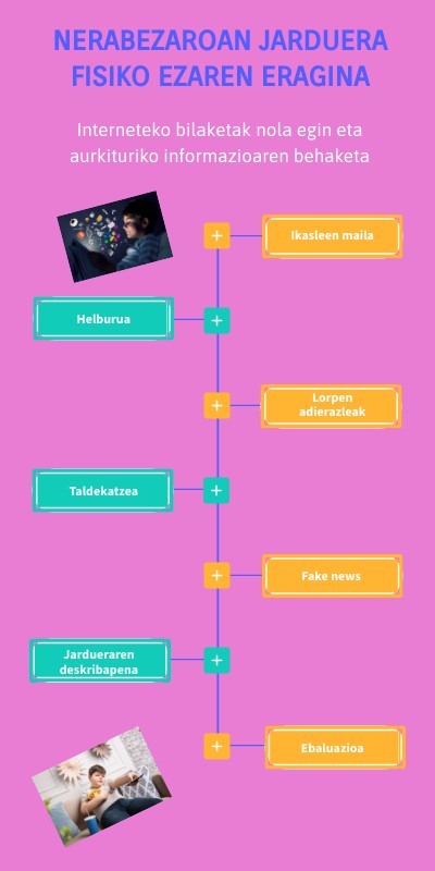 M3.A2.2 ataza: INFOGRAFIA ikasleen konpetentzia digitala eremuetan