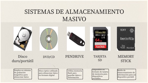 Sistemas de almacenamiento masivo | Genially