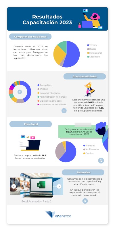 CAPACITACIÓN 2023 | Genially