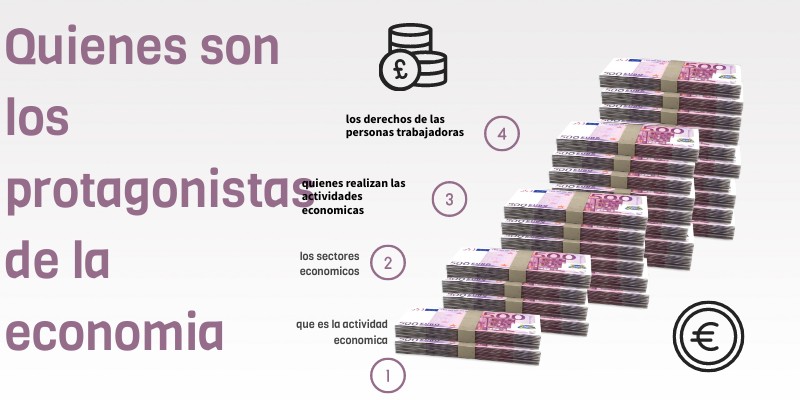 trabajo de conocimiento del medio tema 8 | Genially