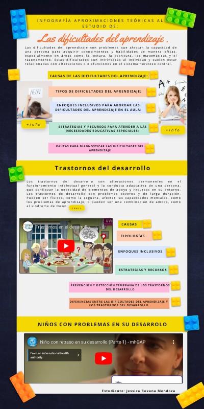 Aproximaciones teóricas al estudio de las dificultades del aprendizaje ...