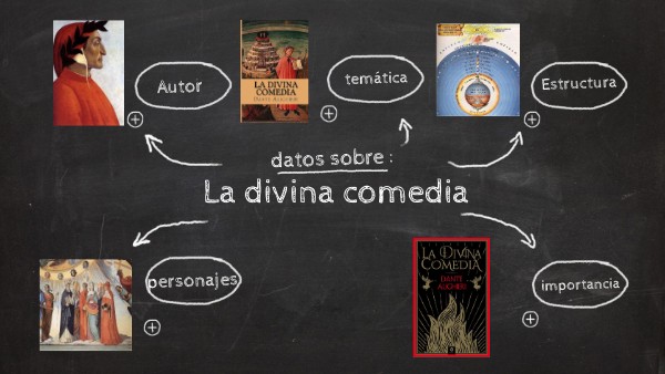 divina comedia | Genially