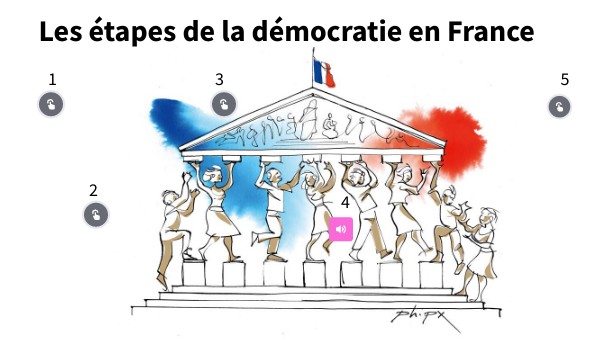 Les étapes de la démocratie en France