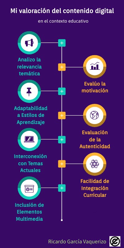 Mi valoración del contenido digital | Genially