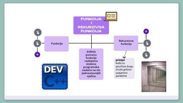 Central Mind Map | Genially