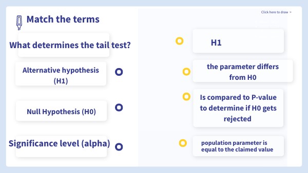 Match Hypothesis Terms | Genially