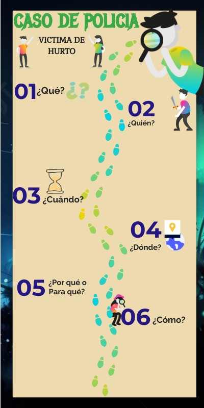 INFOGRAFIA CASO DE POLICIA | Genially