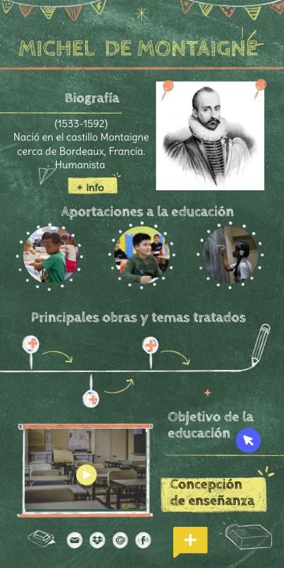 Michel de Montaigne | Genially