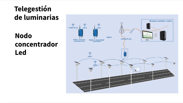 Telegestión de Luminarias | Genially
