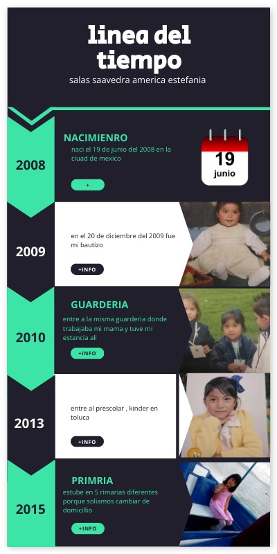 TIMELINE FLECHAS | Genially