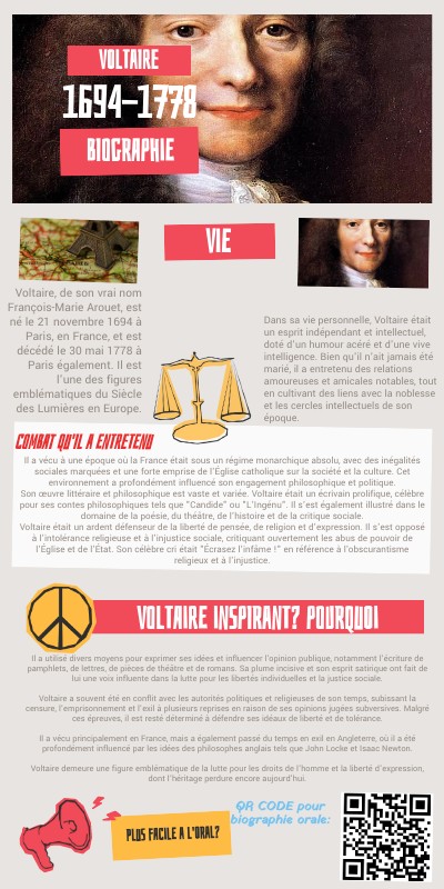 Affiches Biographiques de Voltaire