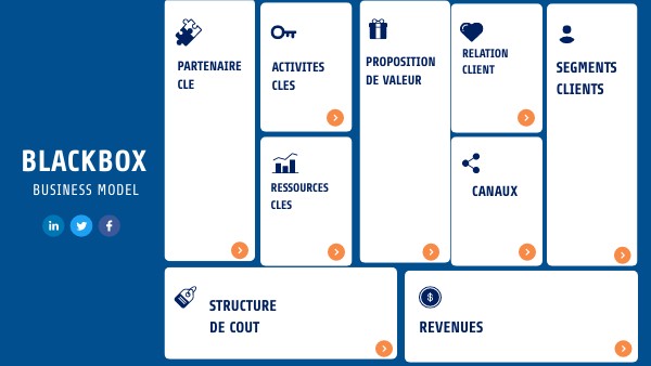CANVAS BUSINESS MODEL MICROSITE | Genially