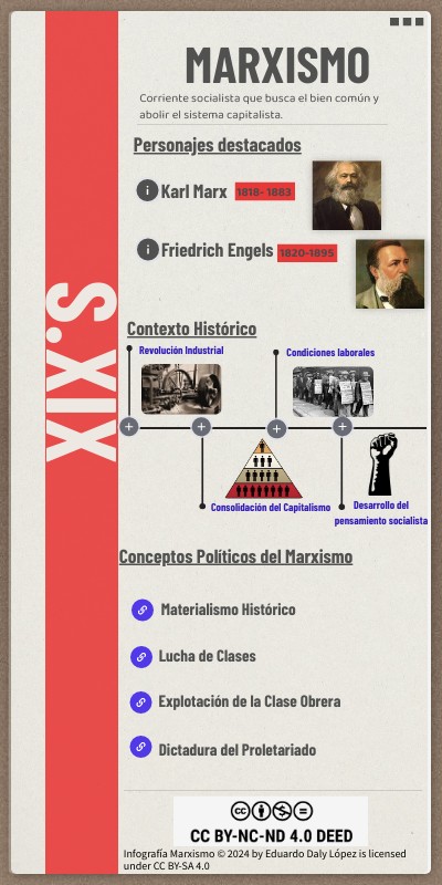 Infografía Marxismo | Genially