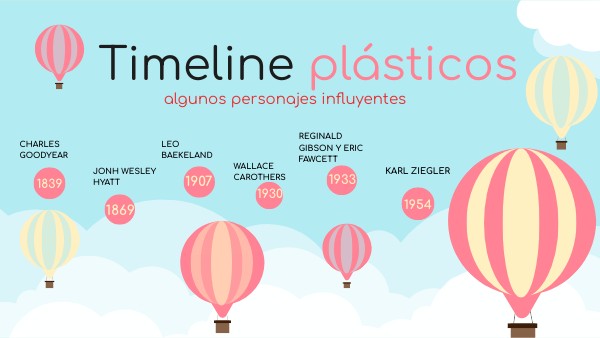 TIMELINE GLOBOS