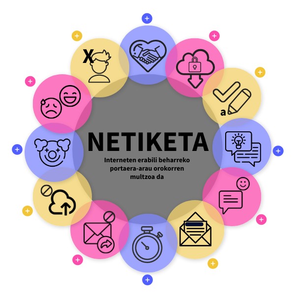 NETIKETA | Genially