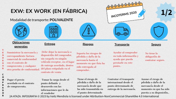 2A- INCOTERMS_EXW ( Infografia) | Genially